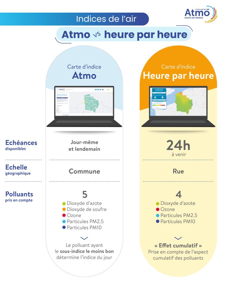 Indice de la qualité de l'air | Atmo Hauts-de-France